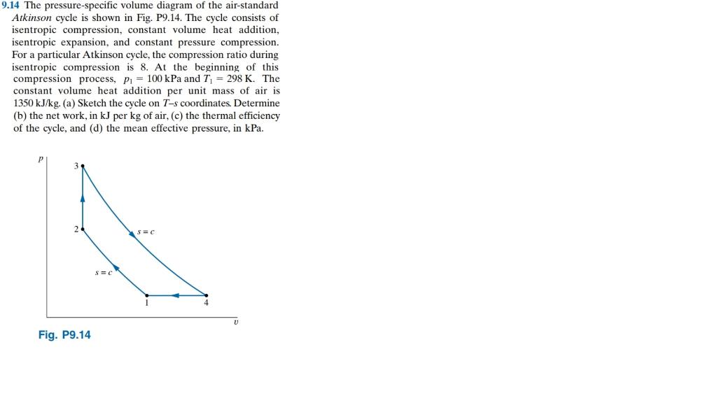 Solved 9.14 The pressure-specific volume diagram of the | Chegg.com