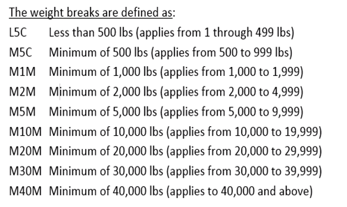 Calculation: Determine the class rate for an LTL | Chegg.com