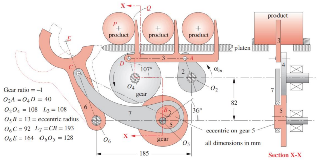 Figure illustrates a linkage that operates a push box | Chegg.com
