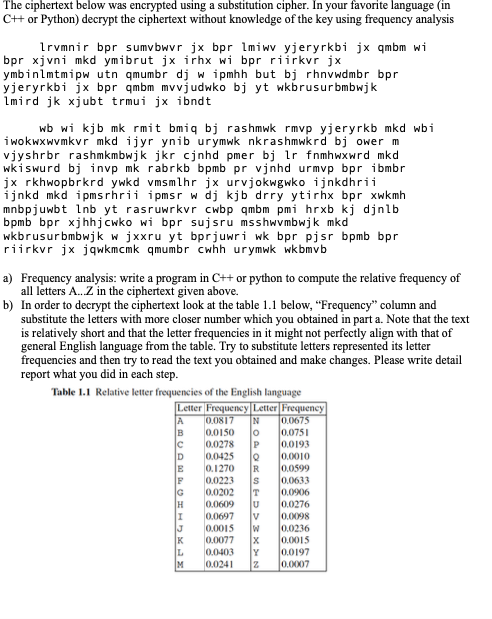 The ciphertext below was encrypted using a | Chegg.com