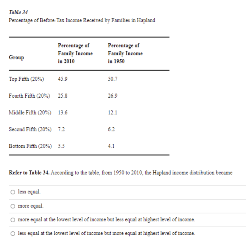 Solved Table 34 Percentage of Before-Tax Income Received by | Chegg.com