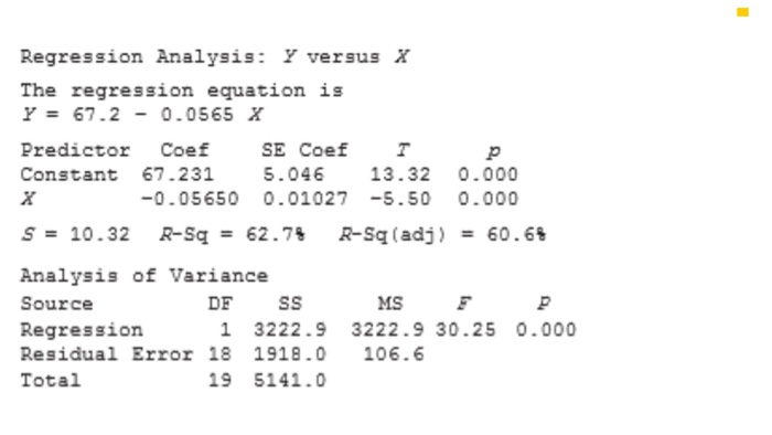 Solved Question 2 (20 marks) Study the following output from | Chegg.com