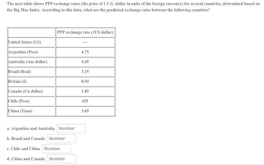 Solved The next table shows PPP exchange rates (the price of | Chegg.com
