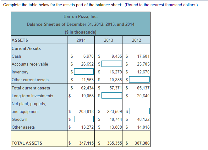 Solved Complete the table below for the assets part of the | Chegg.com