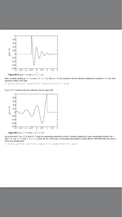 Solved Read "Matlab Session 1: Working with Functions" on | Chegg.com
