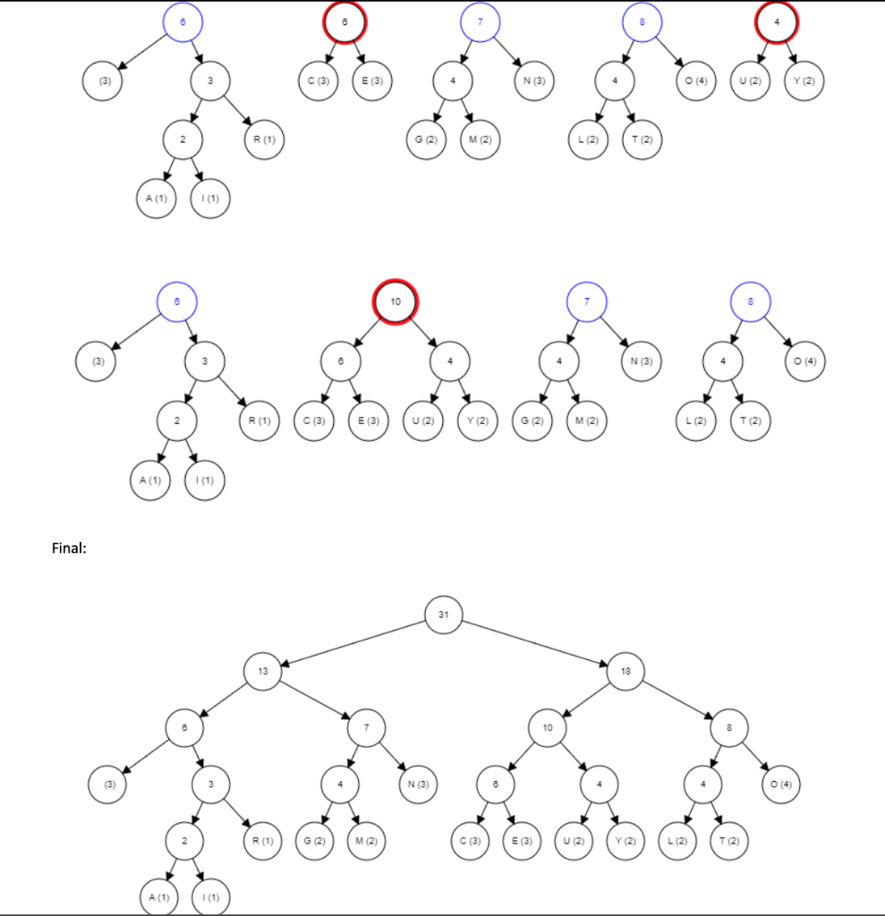 Solved HUFFMAN ENCODING LAB "In computer science and | Chegg.com