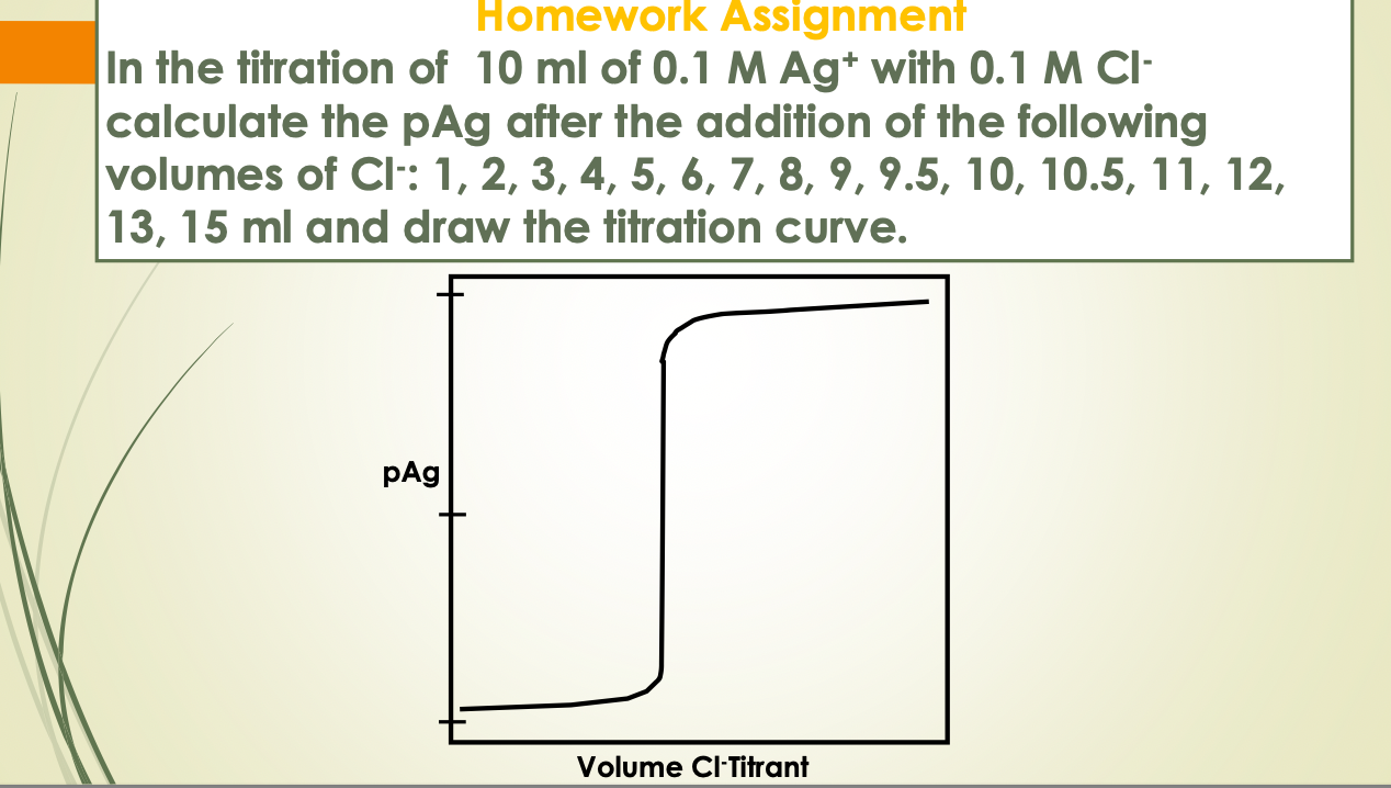 Solved In the titration of 10ml ﻿of 0.1MAg+with | Chegg.com