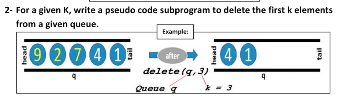 Solved 2 For A Given K Write A Pseudo Code Subprogram To