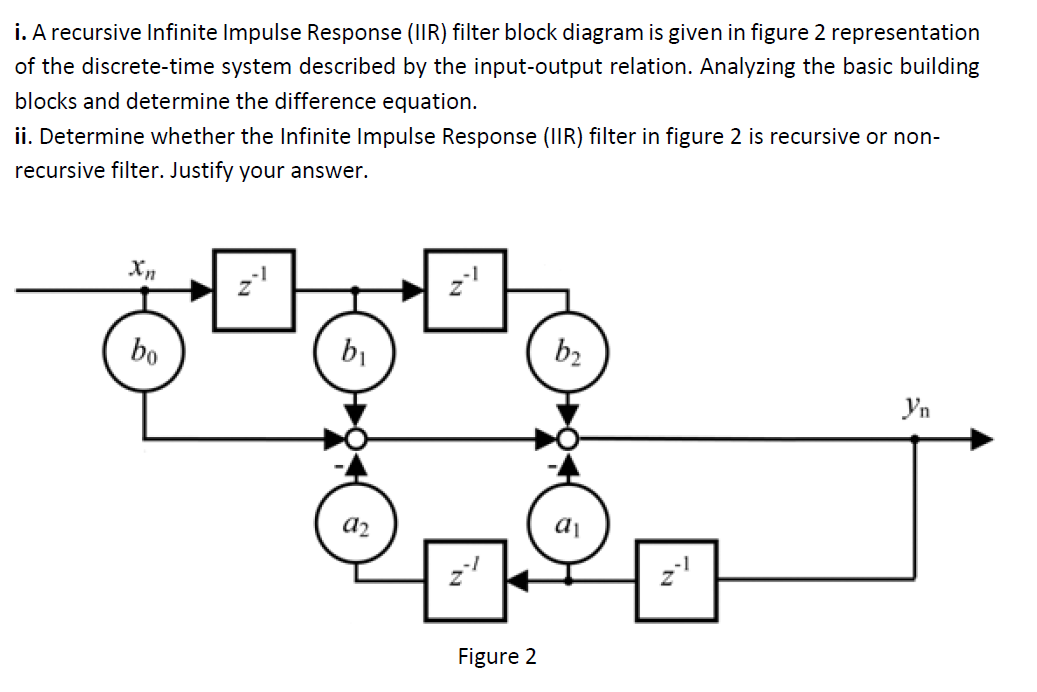 Solved i. A recursive Infinite Impulse Response (IIR) filter | Chegg.com