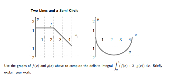 Solved Riemann Sums Below is the graph of the function | Chegg.com