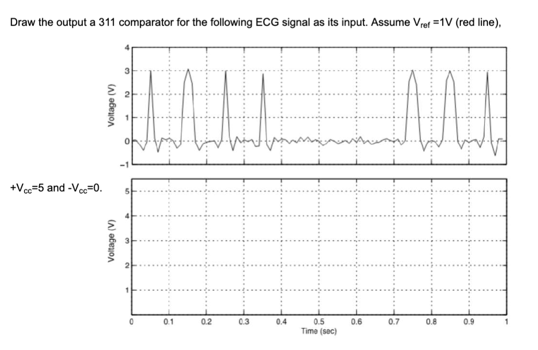 Solved Draw a graph on the bottom graph that is provided | Chegg.com