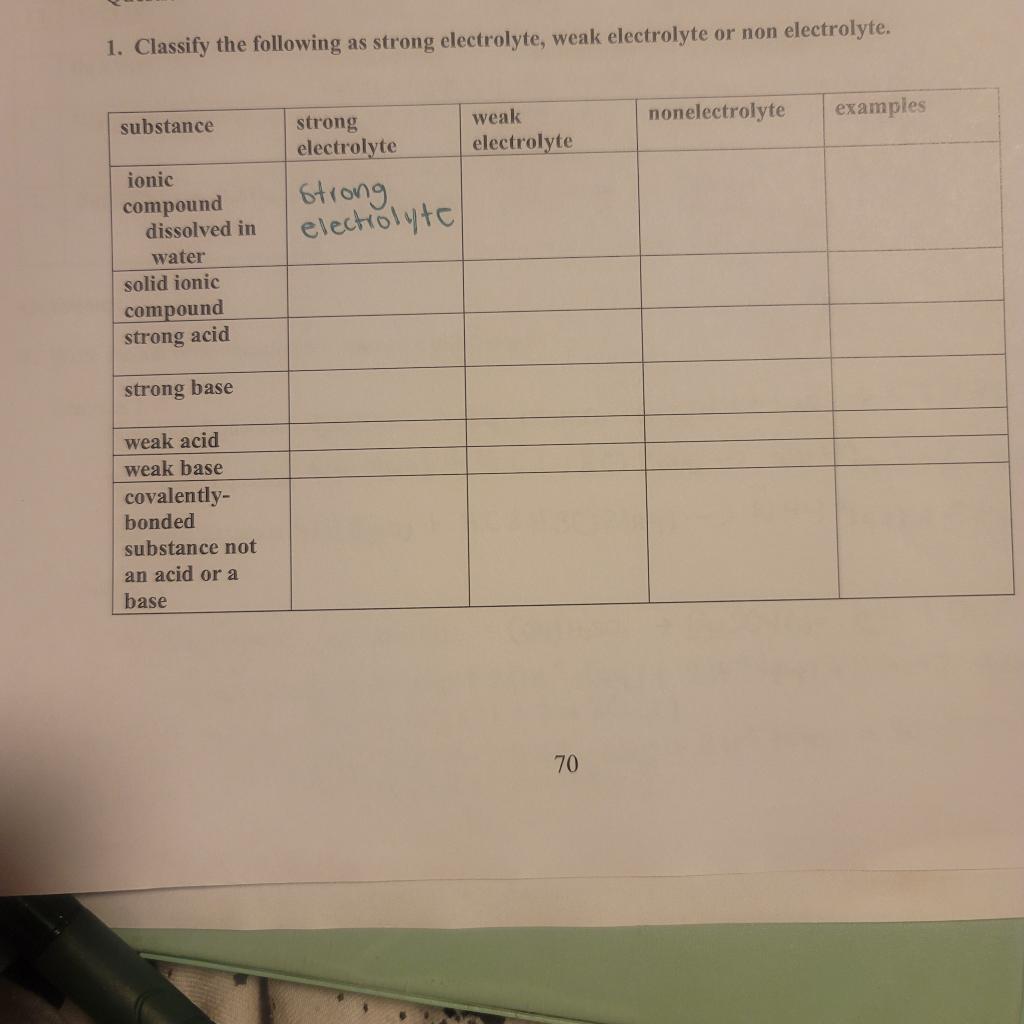 Solved 1. Classify the following as strong electrolyte, weak | Chegg.com