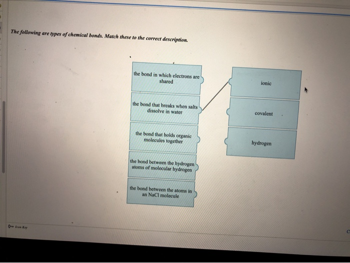 Solved The following are types of chemical bonds. Match | Chegg.com