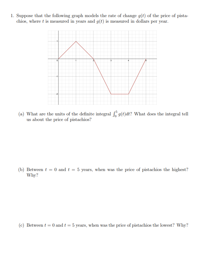 Solved 1. Suppose that the following graph models the rate | Chegg.com