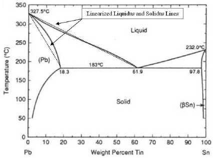 Solved For the Pb-Sn system showing incomplete solid | Chegg.com