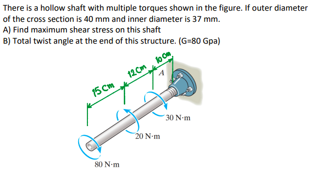 Solved There is a hollow shaft with multiple torques shown | Chegg.com
