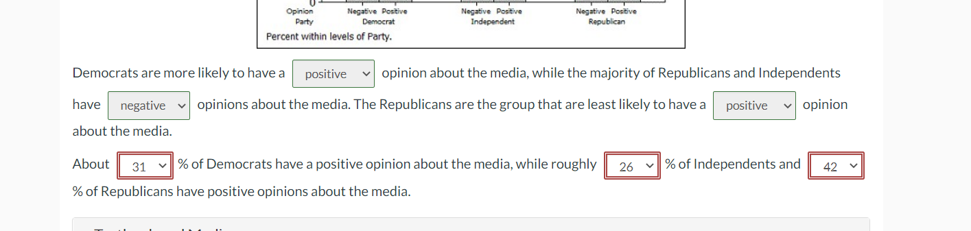 Solved Democrat Opinion Negative Positive Party Percent | Chegg.com