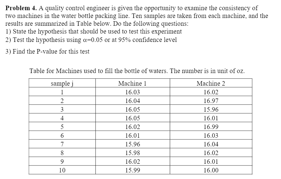 Solved Problem 4. A quality control engineer is given the | Chegg.com
