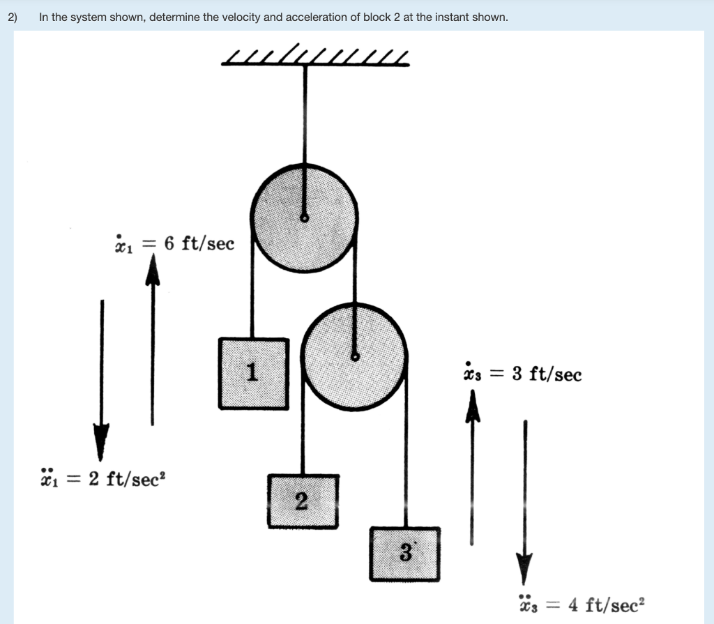 Solved 2) In the system shown, determine the velocity and | Chegg.com
