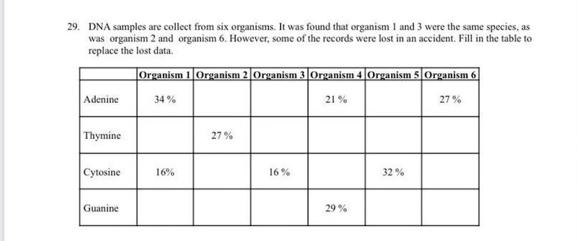Solved 29. DNA samples are collect from six organisms. It | Chegg.com