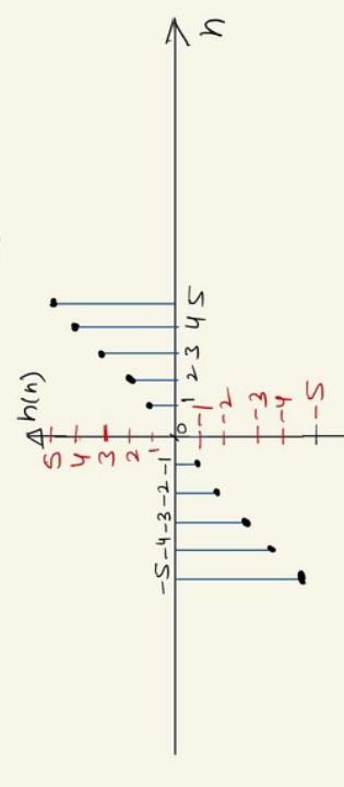 Solved s-+ mall (4) +-3 f-12345 5W32 | Chegg.com