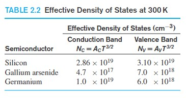 Solved [2] Repeat Example 2.12 for intrinsic Si and for | Chegg.com