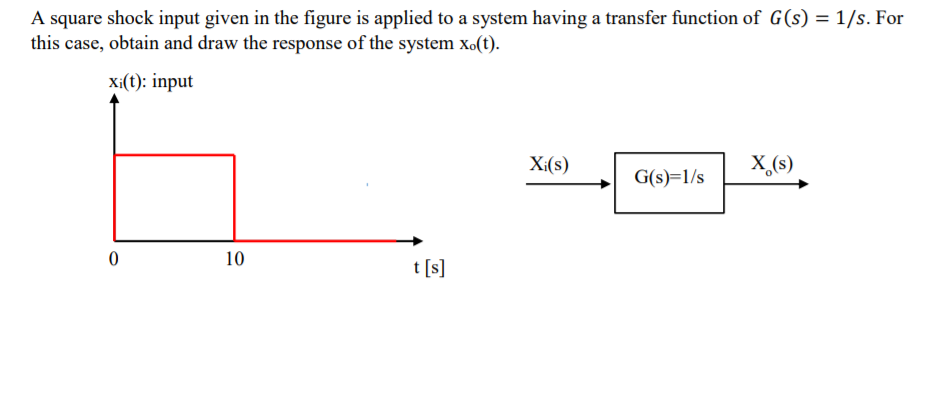 Solved A square shock input given in the figure is applied | Chegg.com
