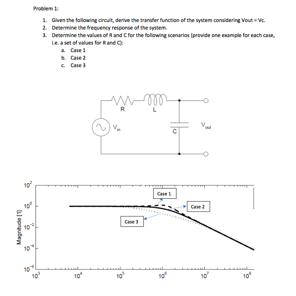 Solved Problem 1: Given the following circuit, derive the | Chegg.com