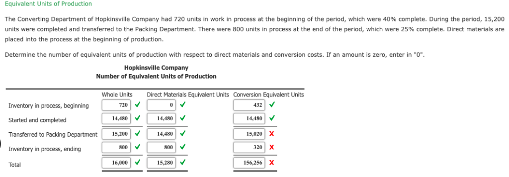 Solved Equivalent Units of Production The Converting | Chegg.com