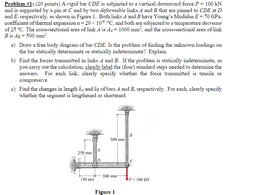 Solved Problem #1: (20 ﻿points) ﻿A rigid bar CDE is | Chegg.com