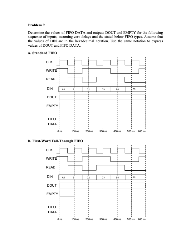 Problem 9 Determine the values of FIFO DATA and | Chegg.com