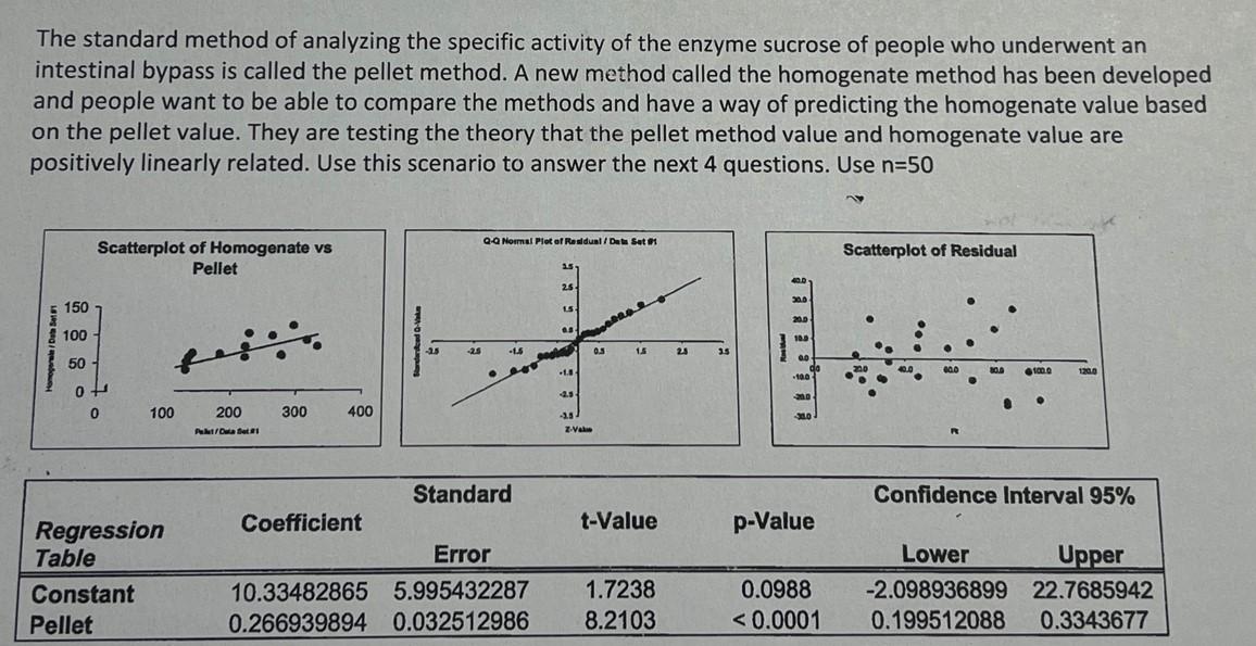 Solved The standard method of analyzing the specific | Chegg.com