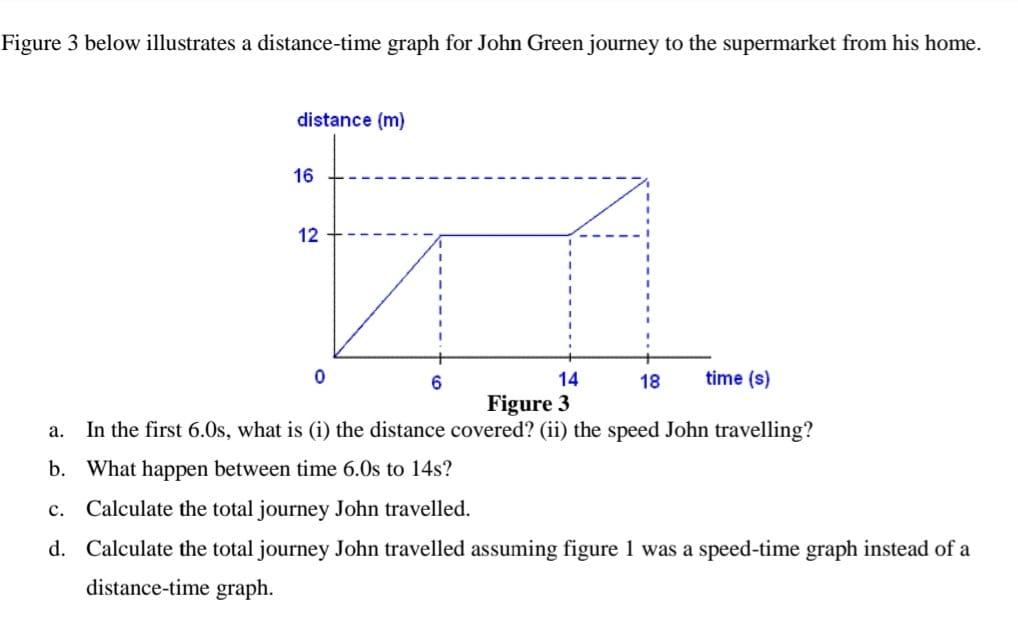 Solved Figure 3 below illustrates a distance-time graph for | Chegg.com