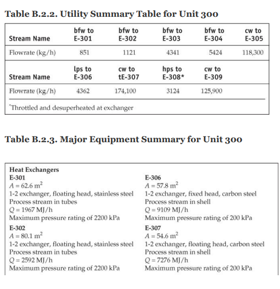 Solved Determine the bare module, total module, and | Chegg.com