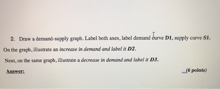 Solved Draw a demand-supply graph. Label both axes, label | Chegg.com