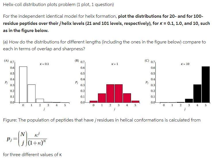 Helix-coil distribution plots problem (1 plot, 1 | Chegg.com