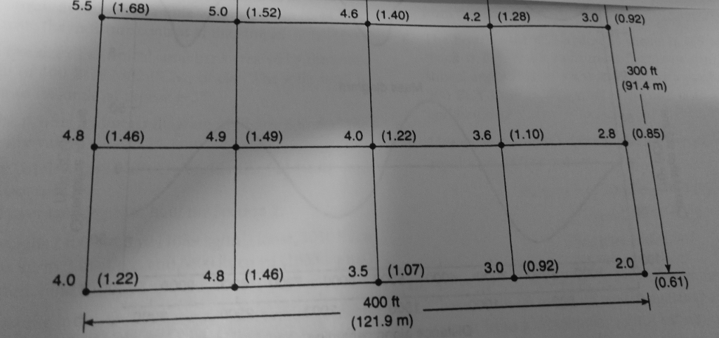 Solved Find the volume of excavation required for the area | Chegg.com
