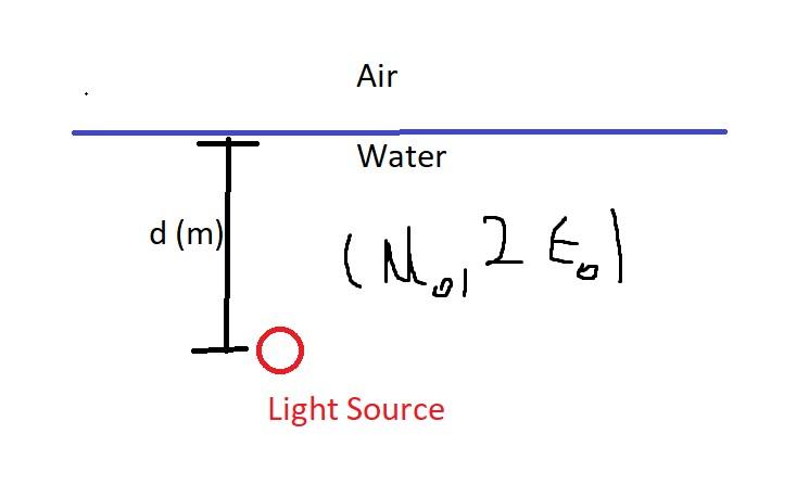 Solved A light source, which is isotropic, is placed | Chegg.com