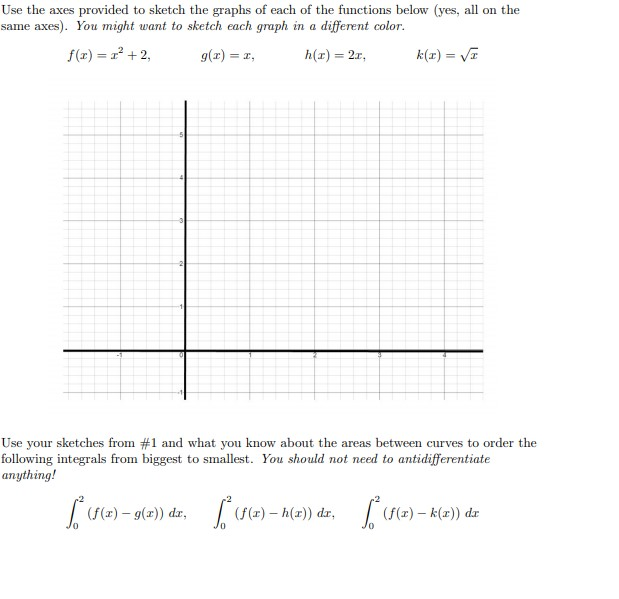 Solved Use the axes provided to sketch the graphs of each of | Chegg.com