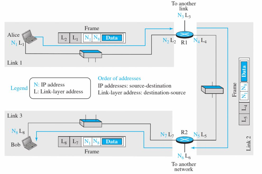 Solved Computer networks are constructed using a modular | Chegg.com