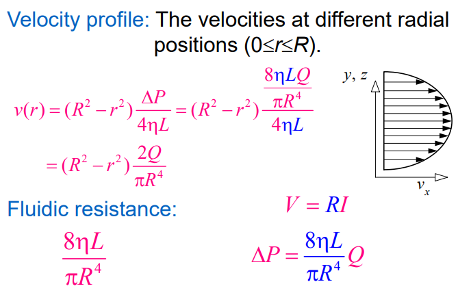 Solved Prove that the fluidic resistance for each cross | Chegg.com