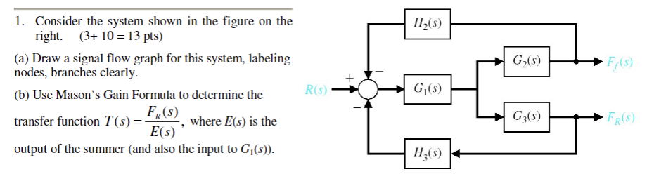 Solved H (5) G(s) F (5) 1. Consider the system shown in the | Chegg.com