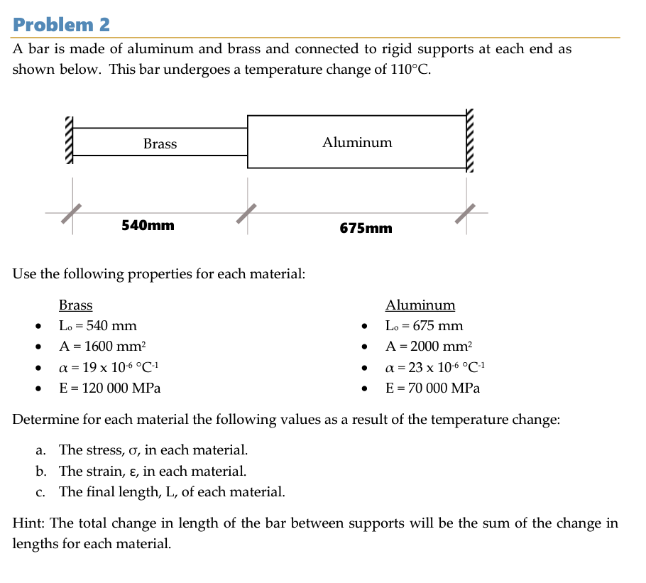 Solved Problem 2A bar is made of aluminum and brass and | Chegg.com