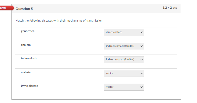 Match the following diseases with their mechanisms of | Chegg.com