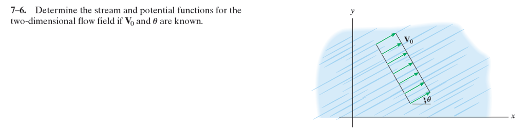 Solved 7-6. Determine the stream and potential functions for | Chegg.com