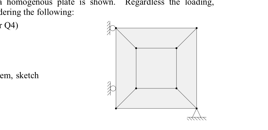 The two-dimensional model of a homogenous plate is | Chegg.com