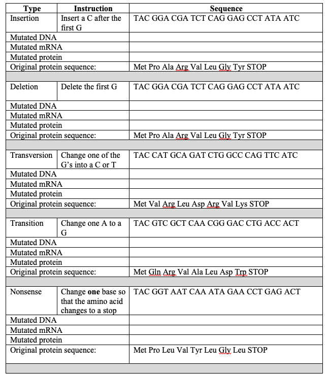 Solved Sequence TAC GGA CGA TCT CAG GAG CCT ATA ATC Type | Chegg.com