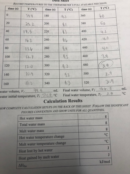 Data Sheet RECORD TEMPERATURES TO THE THERMOMETER'S | Chegg.com