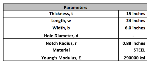 Solved For the flat plate with a circular hole below, | Chegg.com
