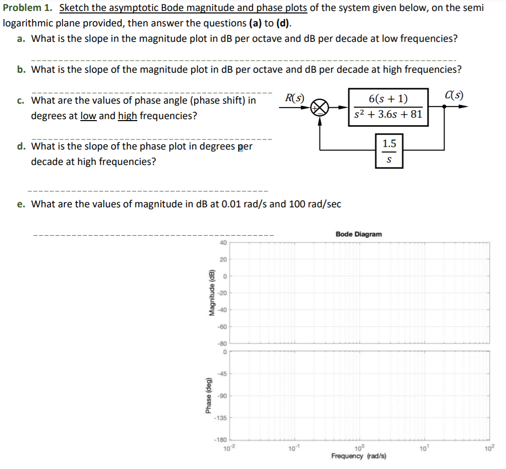 Solved Problem 1. Sketch the asymptotic Bode magnitude and | Chegg.com